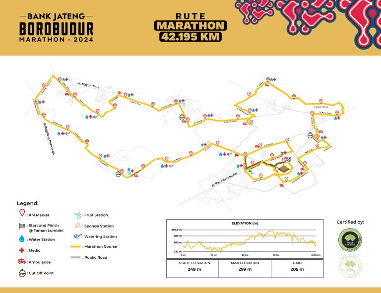 Rute Borobudur Marathon 2024 • Bank Jateng Borobudur Marathon 2025